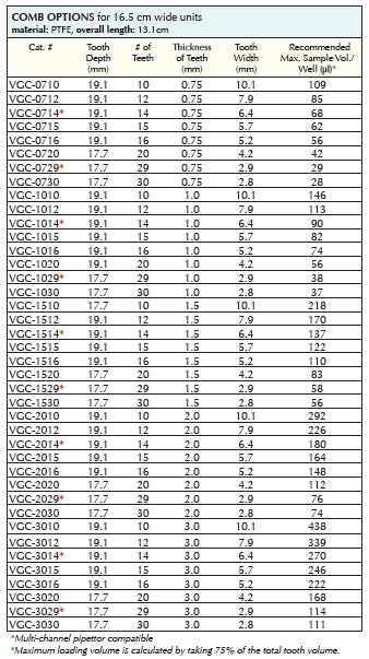 Vertical Comb Options for 16.5cm wide units – CBS Scientific