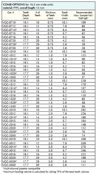 Vertical Comb Options for 16.5cm wide units – CBS Scientific